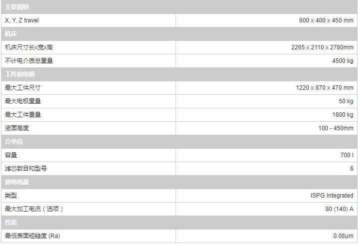 FORM P 350/600/900_余姚市机床有限公司