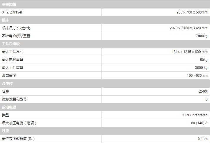 FORM P 350/600/900_余姚市机床有限公司
