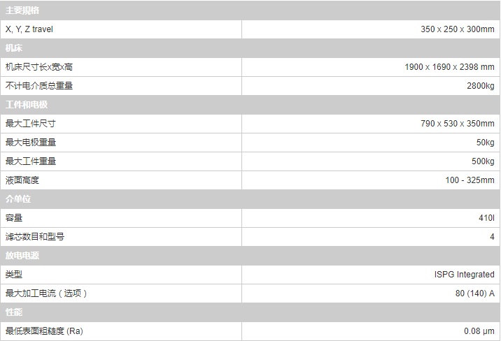 FORM P 350/600/900_余姚市机床有限公司